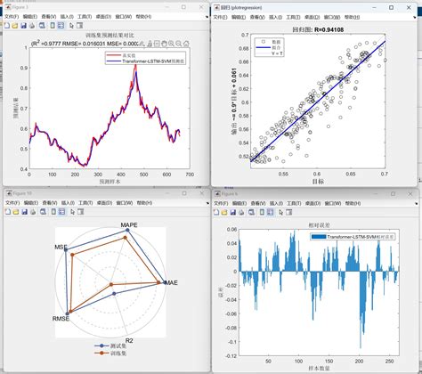 Matlab 基于transformer Lstm Svm单变量时序预测 （单输入单输出）光伏出力单输入单输出matlab程序 Csdn博客