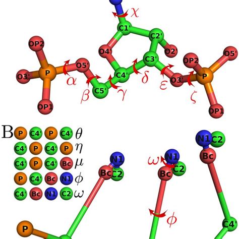 Pdf Structure Prediction Of Rna Loops With A Probabilistic Approach