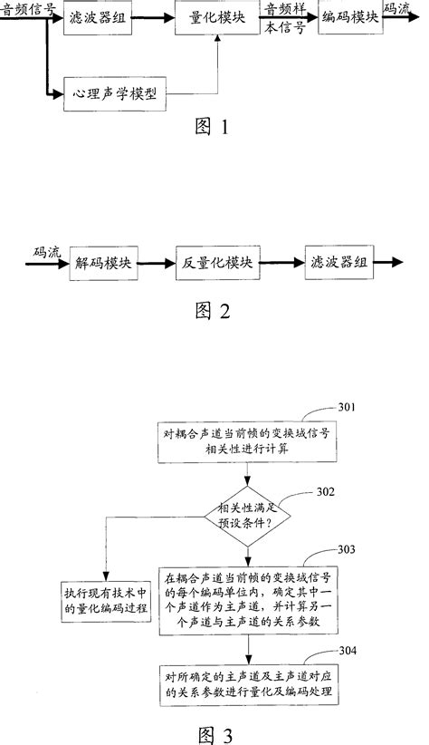 coupling track coding decoding processing method audio coding device