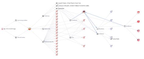 Malware Analysis Lummac2 Stealer Socradar® Cyber Intelligence Inc