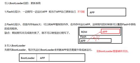 单片机引入bootloader目的 keil irom iram bootloader csdn博客