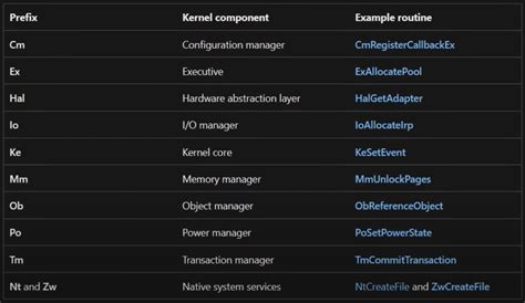 Learning About Windows Api Journal Of Connar