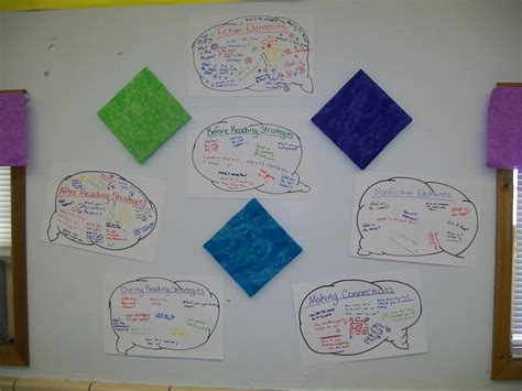 Reading Thought Bubbles Hojos Teaching Adventures