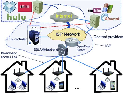 Illustrative Access Network Topology Download Scientific Diagram