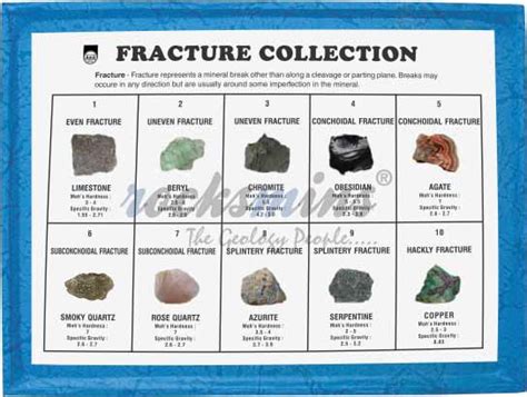 Minerals Fracture Collection Rocksmins
