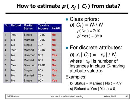 Ppt Classification Bayesian Classifiers Powerpoint Presentation Free Download Id 7027854