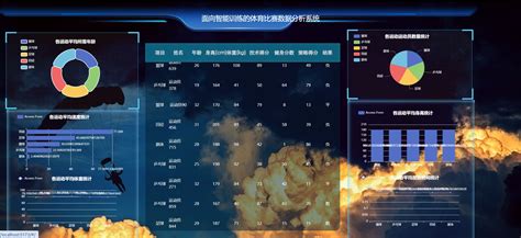计算机毕业设计之大数据项目 django实现的面向智能训练的体育比赛数据分析系统 csdn博客