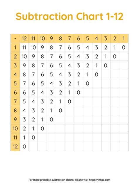 Free Printable Subtraction Charts And Tables In Pdf Png And  Formats · Inkpx