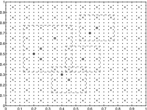 Sensor Grid Vs Detection Outputs For Simulation 1 Download