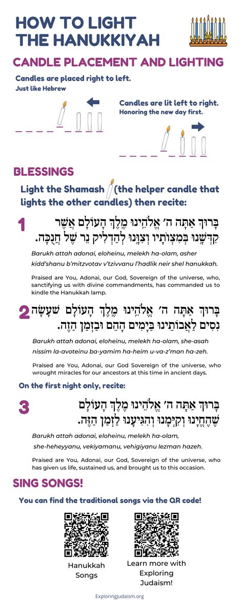 How To Light Hanukkah Candles Blessings Order And Prayers