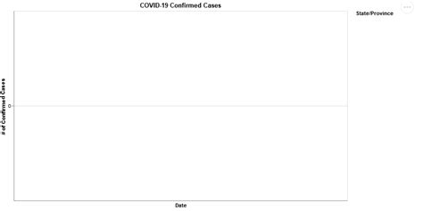 When Using Parameterized Class Api App Becomes Unresponsive After