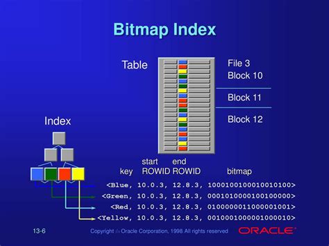 Managing Indexes Ppt Download