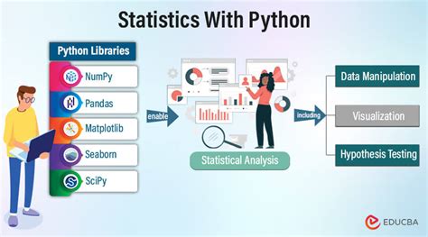 Statistics With Python Categories Of Statistics Educba