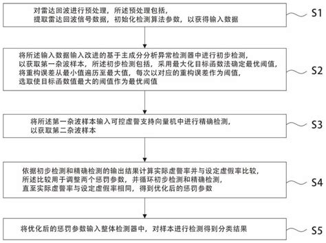 一种海面小目标检测方法及系统