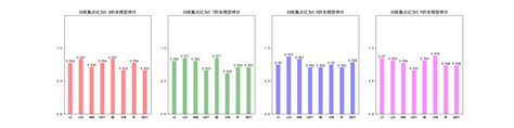 【机器学习案例】不同的模型算法对鸢尾花数据集进行分类数据分类训练模型 Csdn博客