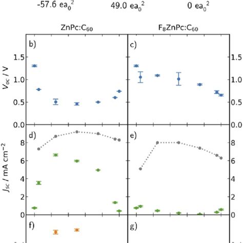 A Molecular Structure And Quadrupole Moments In The π π Stacking