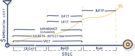 2 种方式在流水线中集成 Dast，动态保护应用程序安全devops极狐gitlabinfoq写作社区