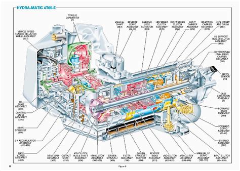 3 1 Chevy Engine Diagram Piston