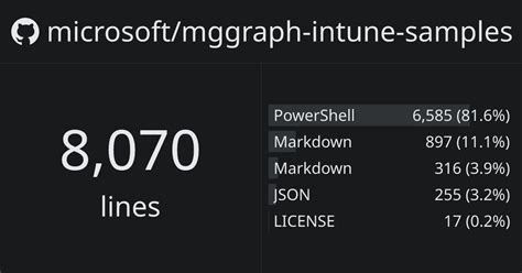 Microsoftmggraph Intune Samples Ghloc