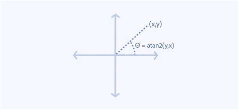 마우스 포인터 친화적인 하위 메뉴 기능 만들기 All My Universe