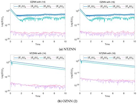 Bounded Adaptive Function Activated Recurrent Neural Network For Solving The Dynamic Qr