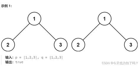 力扣刷题days12第二题 100相同的树（js）深度优先遍历和广度优先遍历力扣js代码 Csdn博客