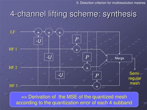 Ppt Rate Distortion Optimization For Geometry Compression Of Triangular Meshes Powerpoint