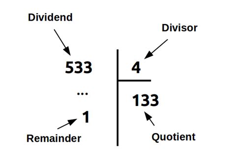 Euclidean Division explained to Kids | by Hybesis - H.urna | Medium