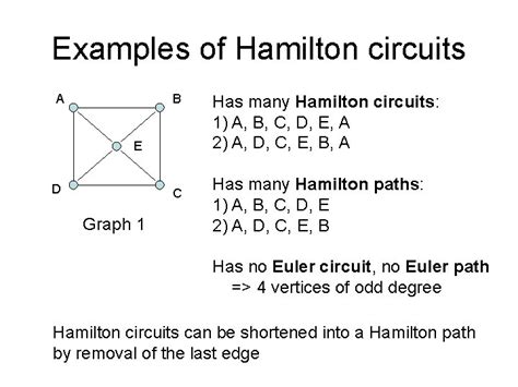 TravelingSalesman Problem Ch 6 Hamilton Circuits Euler Circuitpath