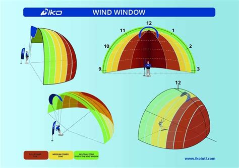 How To Fly A Trainer Kite