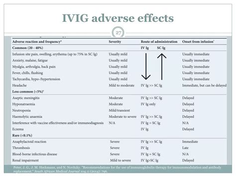 Intravenous Immunoglobulin Ivig Pptx