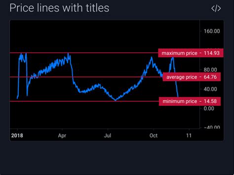 Price Lines Show Behind Chart Series · Issue 1169 · Tradingviewlightweight Charts · Github