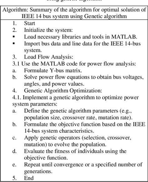 table 1 from genetic algorithm based optimization for power system