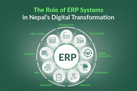 Neo Software Software Development Company In Nepal