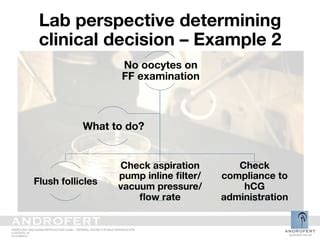 The Perfect Integration Between Lab SOP And Clinical Strategy PDF