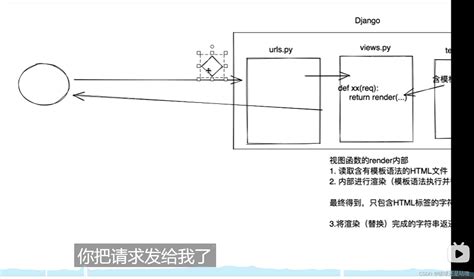 Django入门：请求响应与用户登录案例 Csdn博客