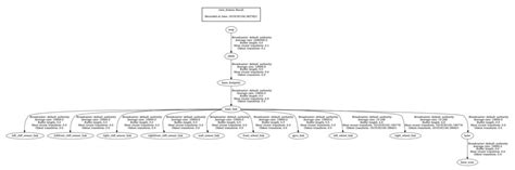 Slam Frozen Map Message Filter Dropping Issues With Mapping And