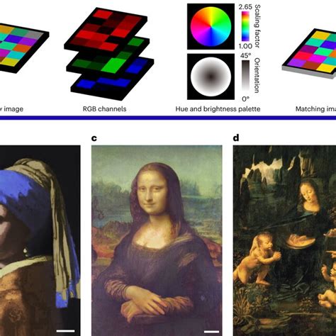 Plasmonic Sketch With Continuous Colour Brightness Tuning A Simulated Download Scientific