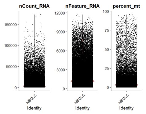 Standard ScRNAseq Pre Processing Workflow With Seurat Biostatsquid Com