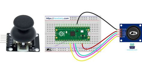 Raspberry Pi Pico Joystick Raspberry Pi Pico Tutorial