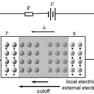 The Formation Of PN Junction A B C Download Scientific Diagram