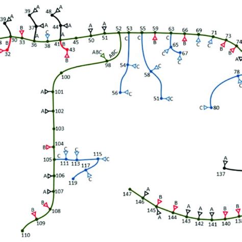 high level architecture of a utility derms solution download