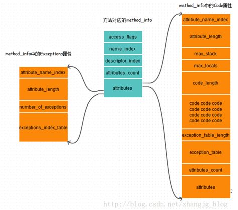 深入理解Java Class文件格式 九 苏林的博客 JoshSu Blog 深入理解Java Class文件格式 九 苏林的博客 JoshSu Blog