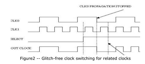 时钟切换电路（无毛刺）——clock Switching Glitch Free Shroud404 博客园