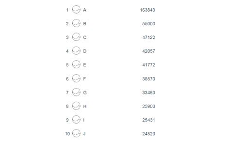 Realtime Ranking Sorting Demo With Swap Animation Demo In Vuejs 3