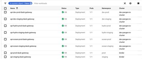 pangeo cloud federation pods ended up here · issue 152 · pangeo data