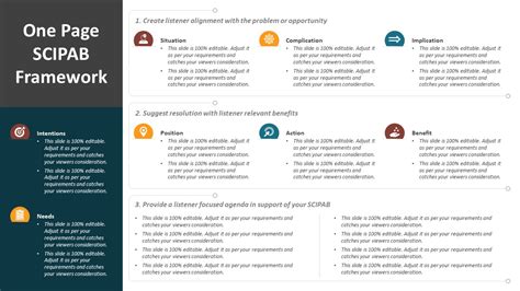 One Page Scipab Framework Powerpoint Template Ppt Slides
