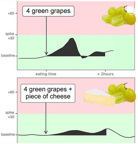 Cgm Data Demystified Your Path To Metabolic Health Optimising Nutrition