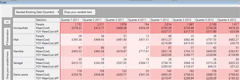 Getting More Insight From Cube Analysis Apteco