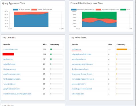X Post From Rraspberrypi Pihole Made Me Realize My Tp Link Router